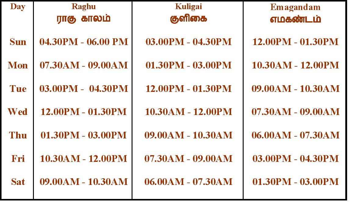 astromaster: Raagu kaalam - Kuligai kaalam - Emakandam kaalam