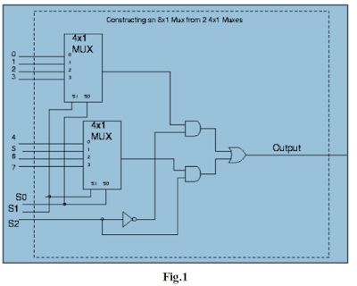 VHDL code of 8x1mux using two 4x1 Mux