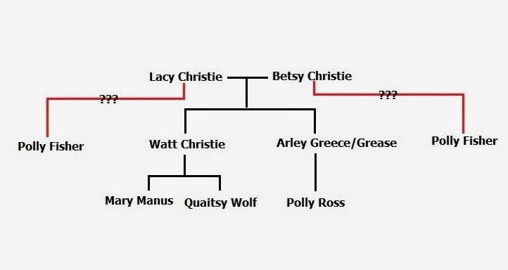 Thoughts from Polly's Granddaughter: January 2014