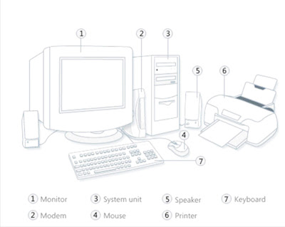Free Computer Training, learn computer tutorials, computer basic skills ...
