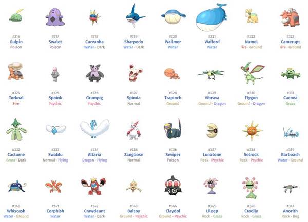 800+ Nama-Nama Pokemon dan Gambarnya Generasi 1-7 [Lengkap ...