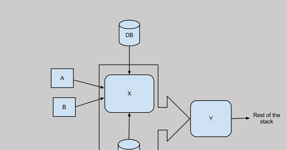 Agile Testing & Importance of Stubs