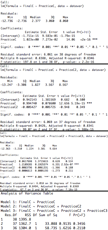 R Tutorial Series Basic Polynomial Regression R Bloggers