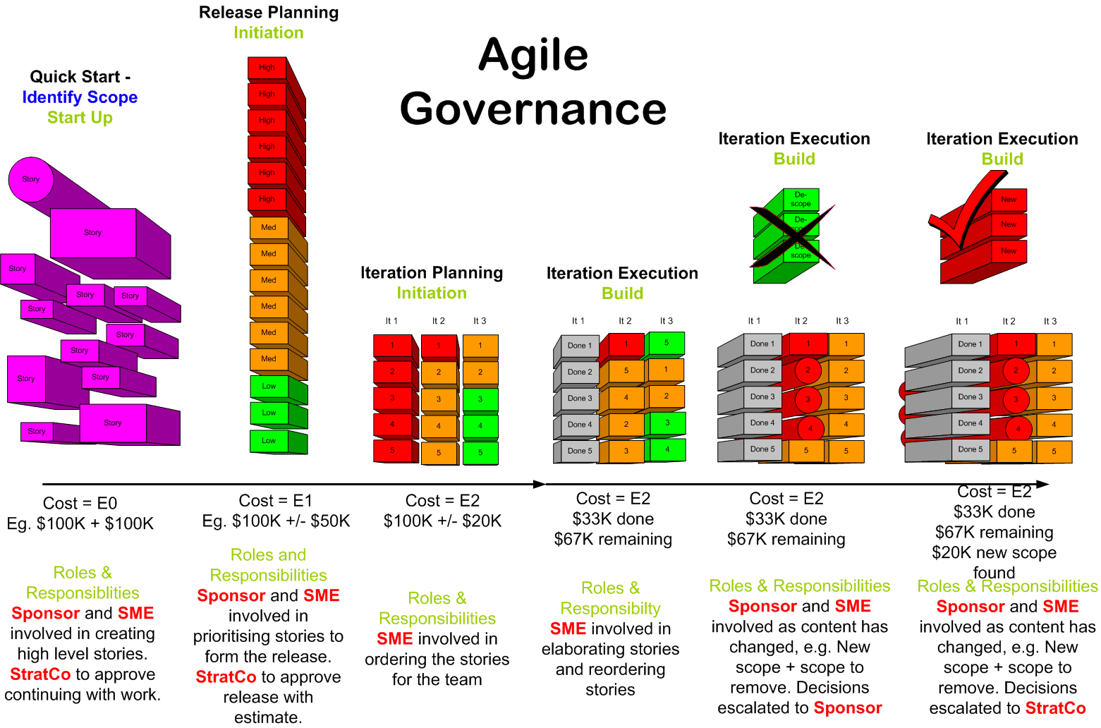 Agile Australia 2011 Series - Agile Governance