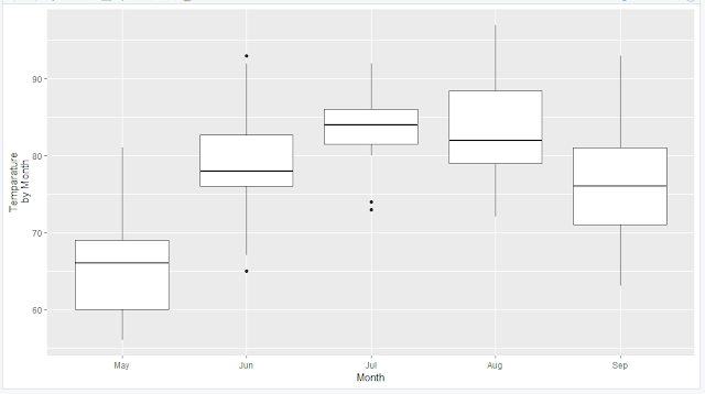 How to Visualize data with Box and Whisker Plot using ggplot2 Package ...