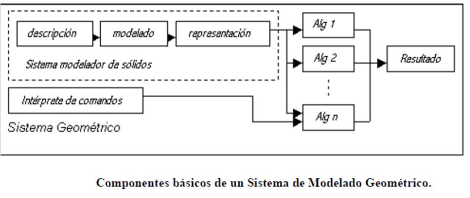 graficacion: MODELADO GEOMETRICO