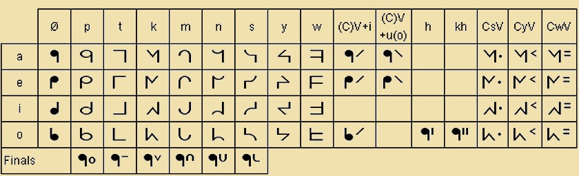 Native Americans : Native American Languages