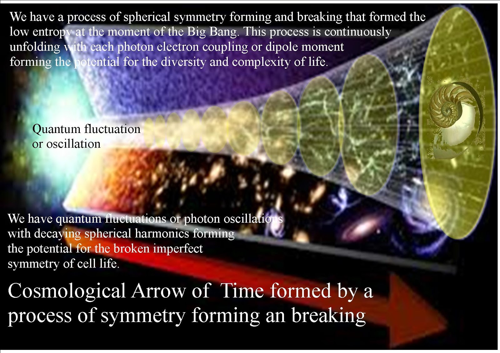 Theoretical Physics previously quantum art and poetry: The Cosmology of ...
