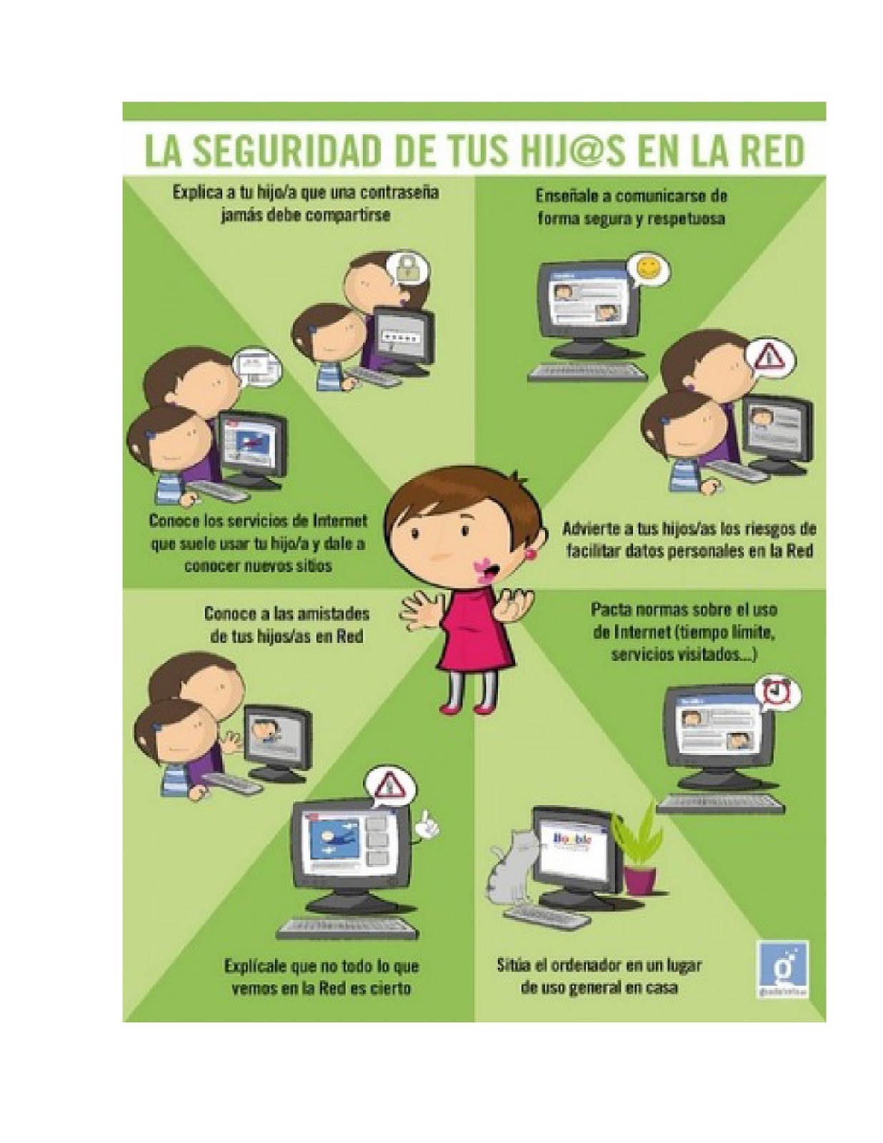 Riesgo Del Uso Del Internet Y La Formas De Mitigarlos En Las