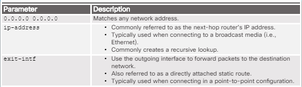 Routing and Switching Essentials [ Chapter 2 ] - cisco academy
