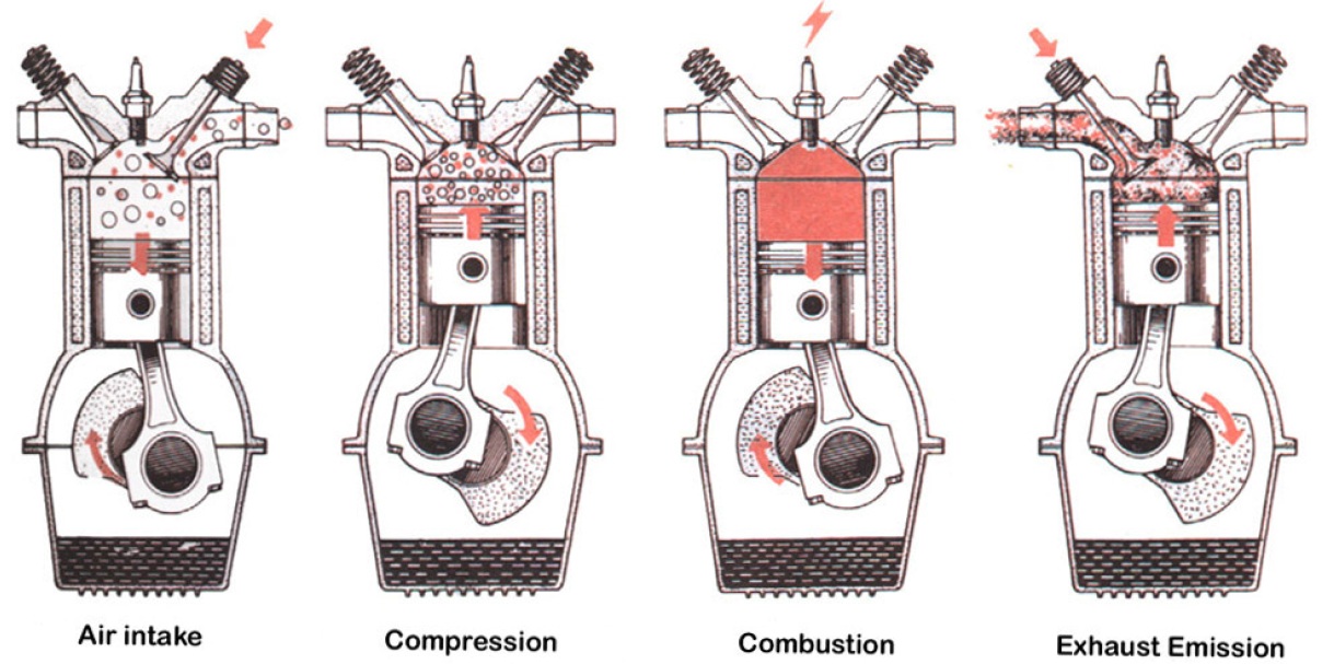 penjelasan dan cara kerja motor bakar 4 langkah kerja/ tak