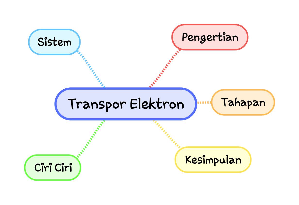 KimintekHijau.com: TRANSPOR ELEKTRON