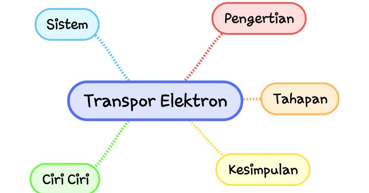 KimintekHijau.com: TRANSPOR ELEKTRON