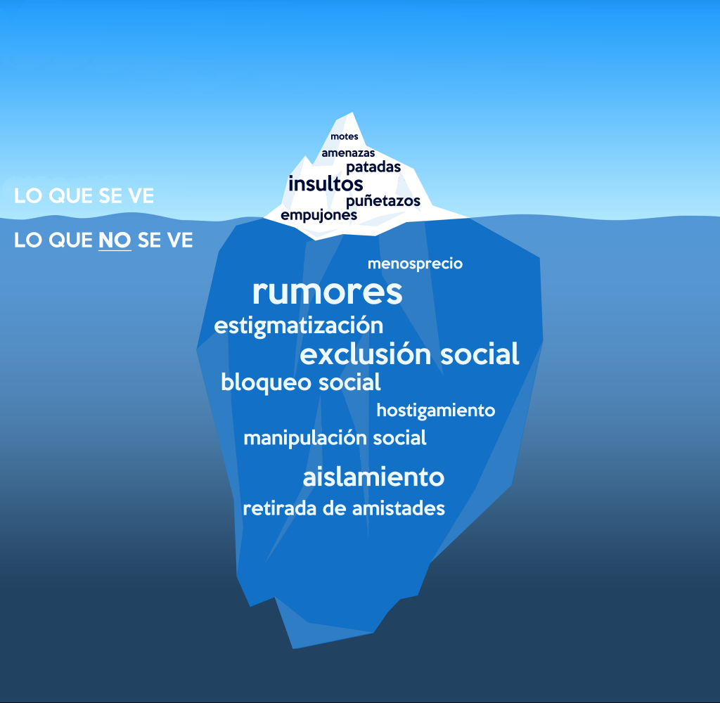 "SIRIUS": O ICEBERG DO ACOSO