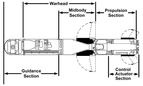 Teknologi Alutsista Militer Indonesia: The Javelin Medium Anti-armor ...