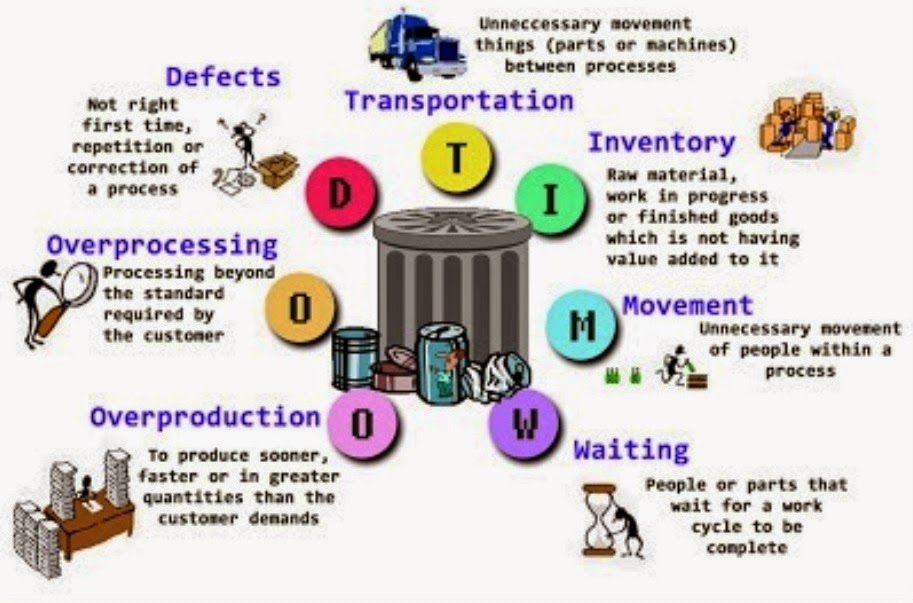A Lean Journey: Have You Seen Tim Woods Today?