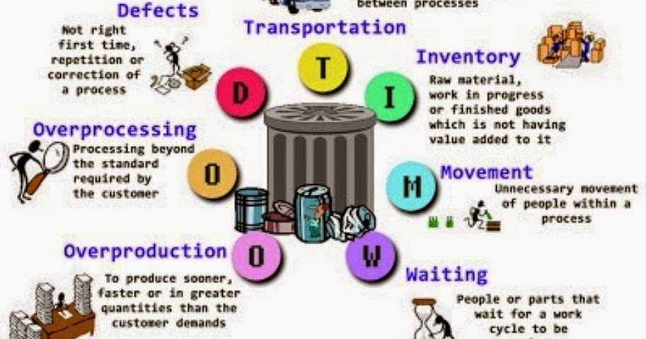 A Lean Journey: Have You Seen Tim Woods Today?