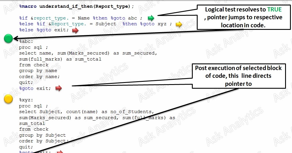 Ask Analytics Goto Statement For Conditional Execution In Sas Macros