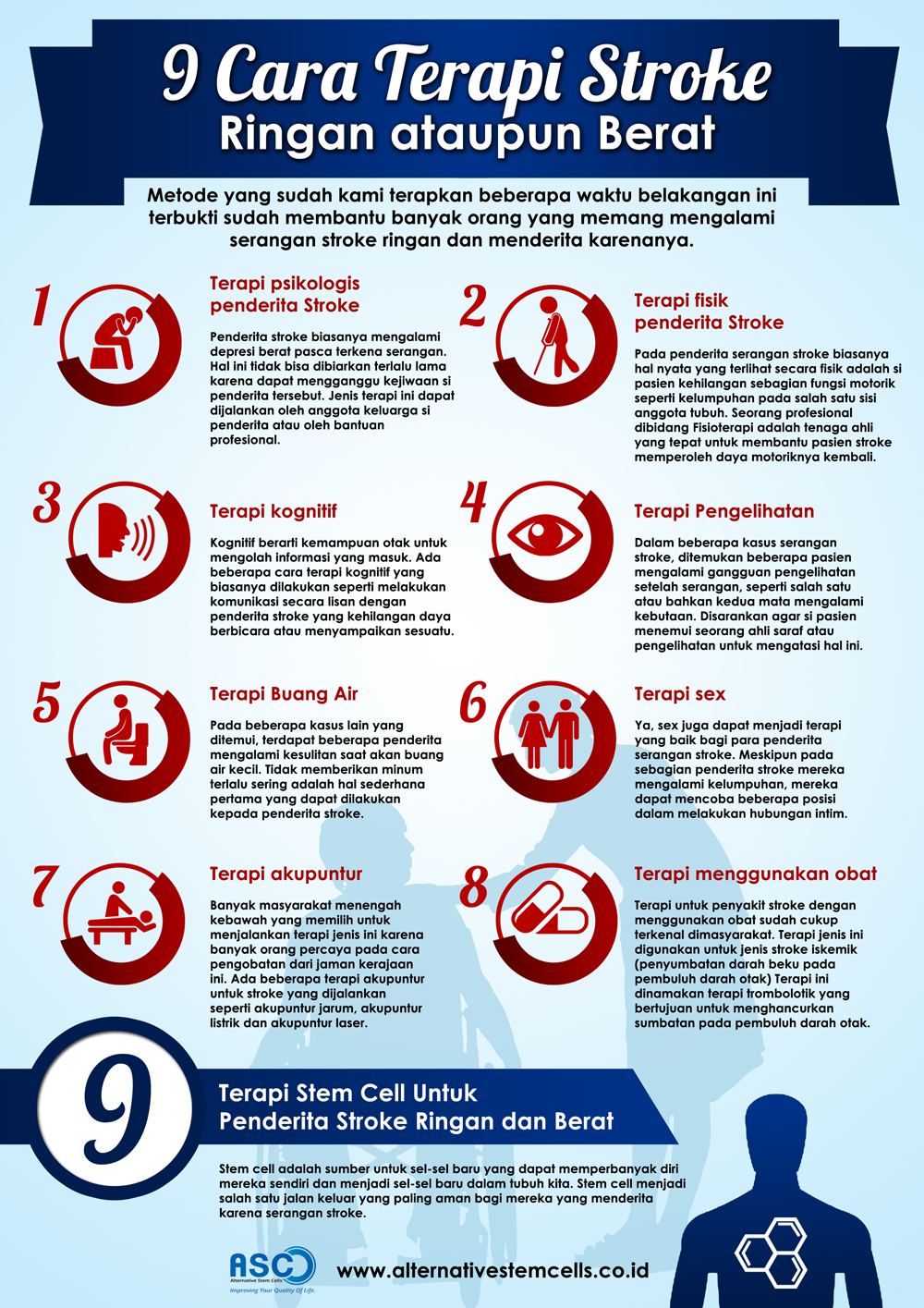 Penanganan Dan Pengobatan Penyakit Stroke