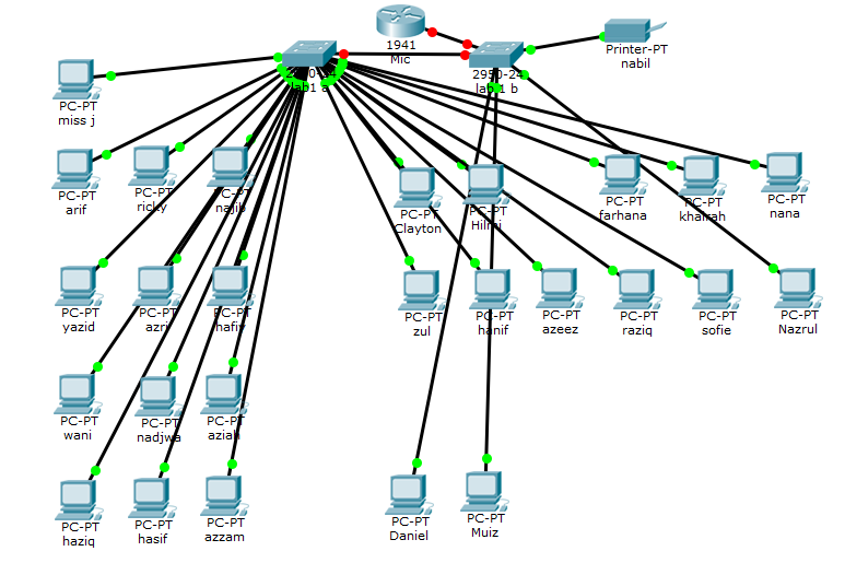 LAN connection for Lab1