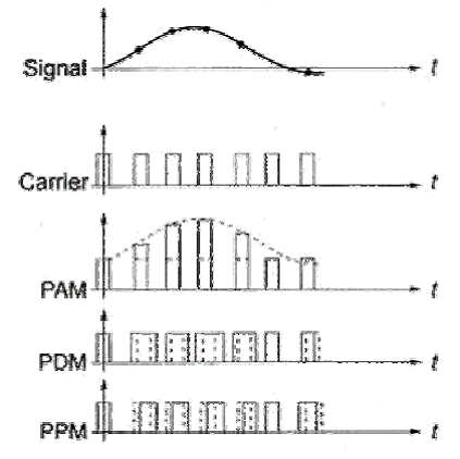 Modulasi digital | Citra teknologi