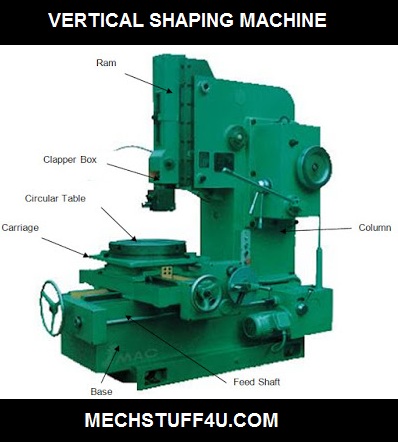 What is shaper machine?