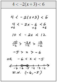 OpenAlgebra.com: Free Algebra Study Guide & Video Tutorials: Linear ...