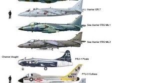 Just A Car Guy: fighter jet size comparison