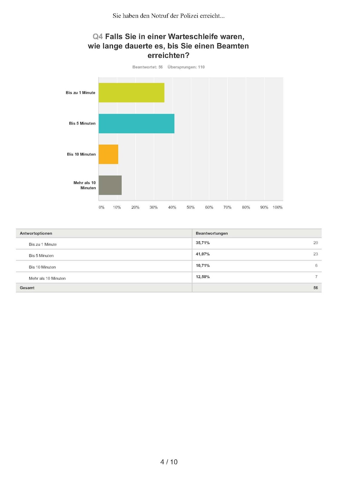 Dom-Zoo: "Sie haben den Notruf der Polizei erreicht..."