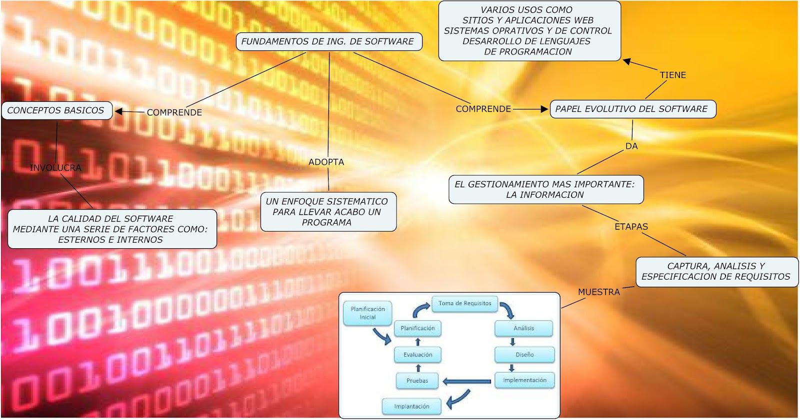 FUNDAMENTOS DE INGENIERÍA DE SOFTWARE (GIL, 4501): CONCEPTOS BASICOS Y PAPEL EVOLUTIVO DEL SOFTWARE