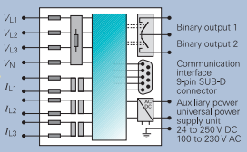 Electro-Magnetic World: Siemens SIMEAS P Power Meter