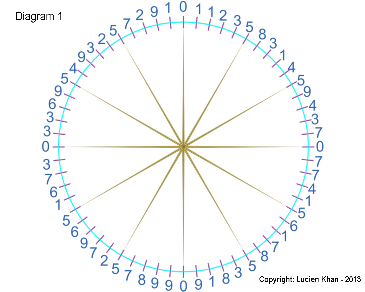 The 216 Letter Hidden Name Of God Revealed The Fibonacci 60 Digit Repeat Cycle