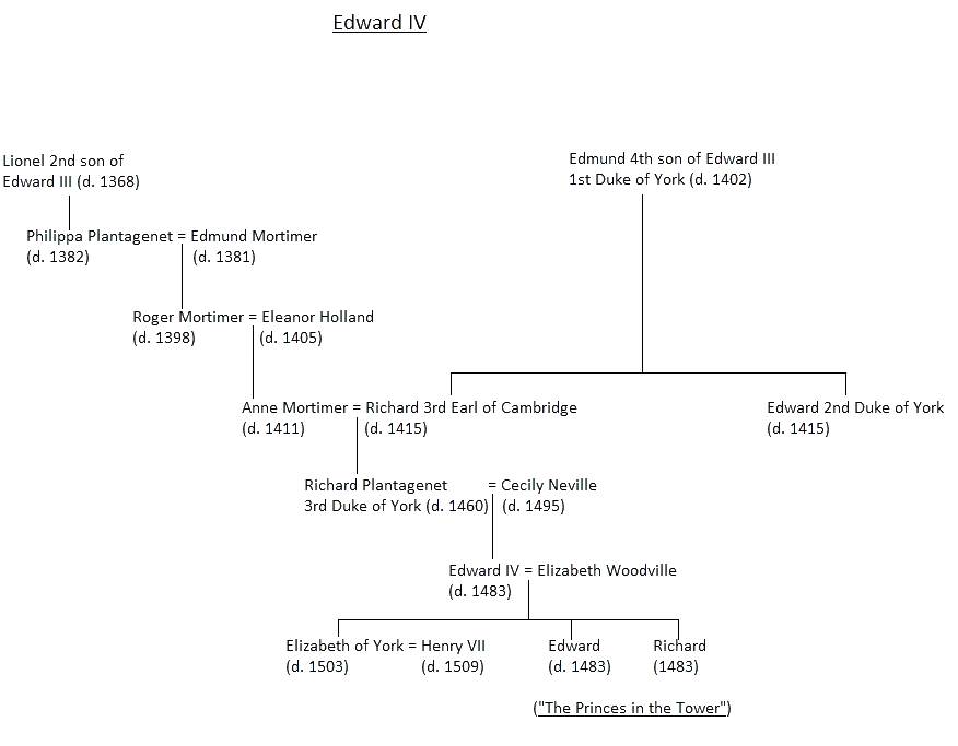Livi Michael Succession Players