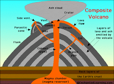 Recreational Volcanology: Cross section of a volcano