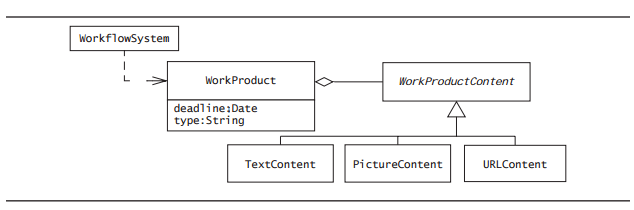 Draw a UML class diagram to connect the classes namely WorkflowSystem ...