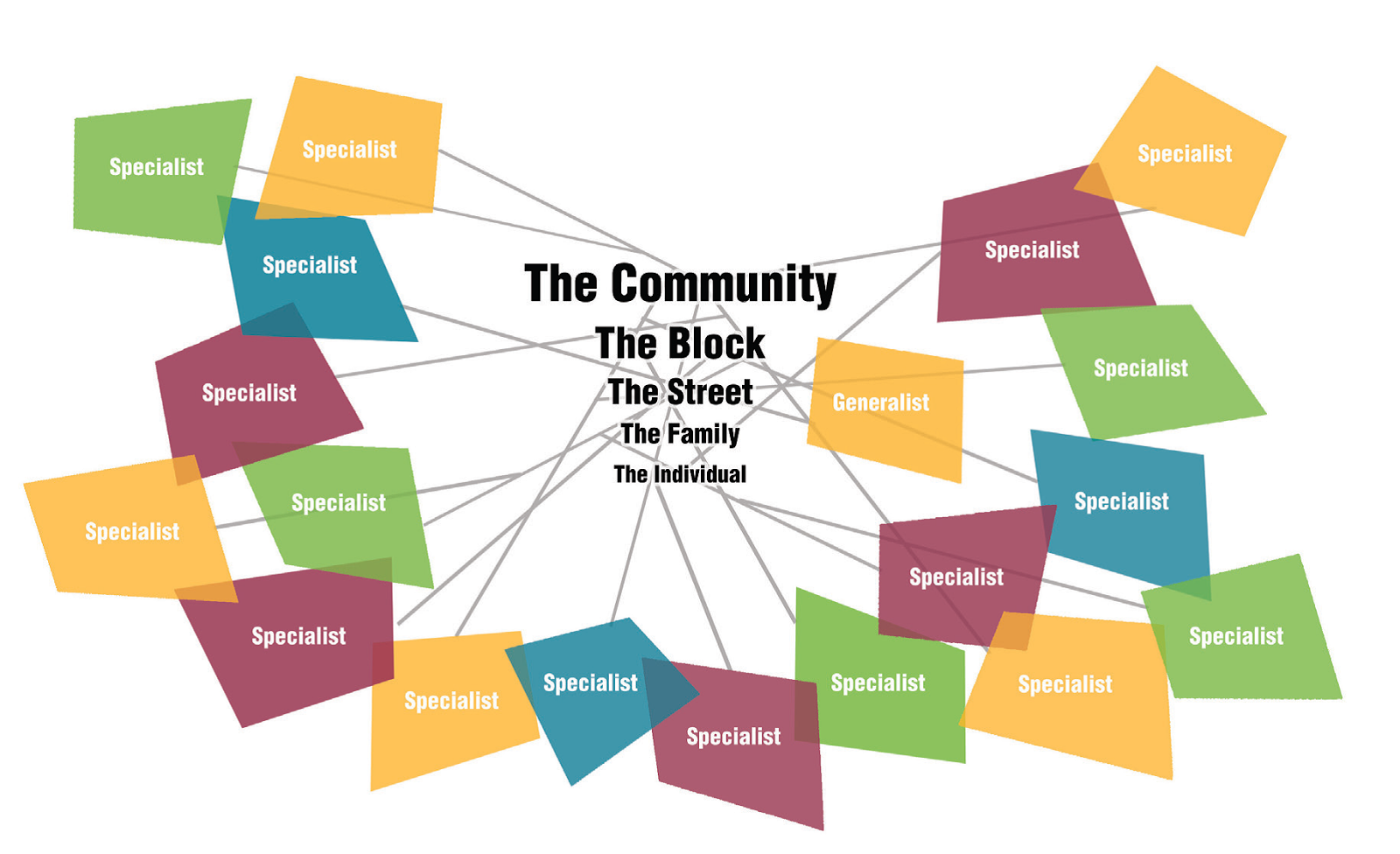 The University Area CDC Community Engagement Weekly