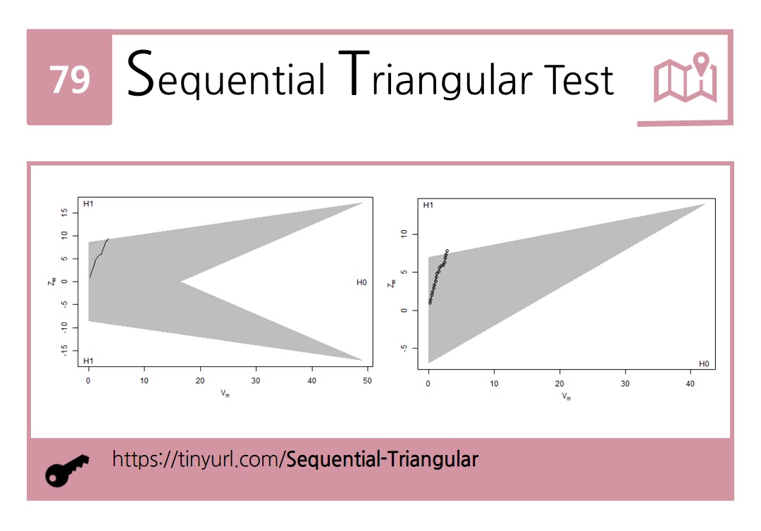 Statistics for everyone: 1월 2018