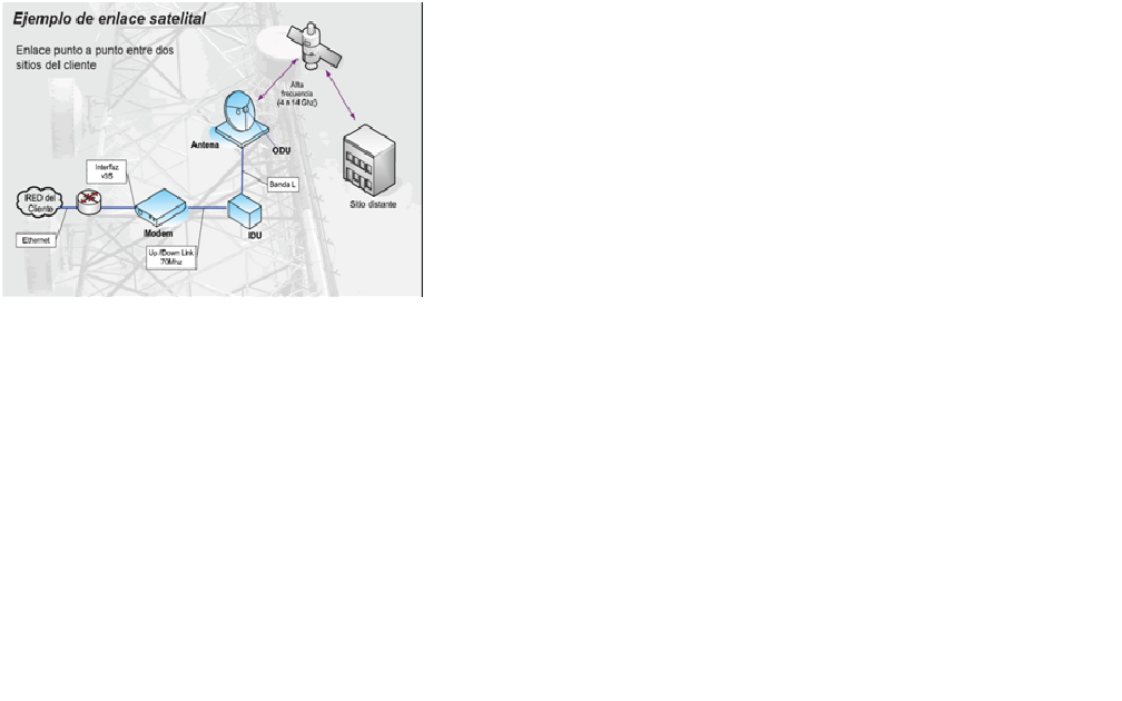 REDES DE ACCESO: SISTEMAS SCPC (Single channel per carrier)