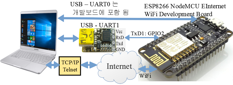 Wifi Moduleesp Module을 이용한 원격제어 Esp8266 Wifi Arduino