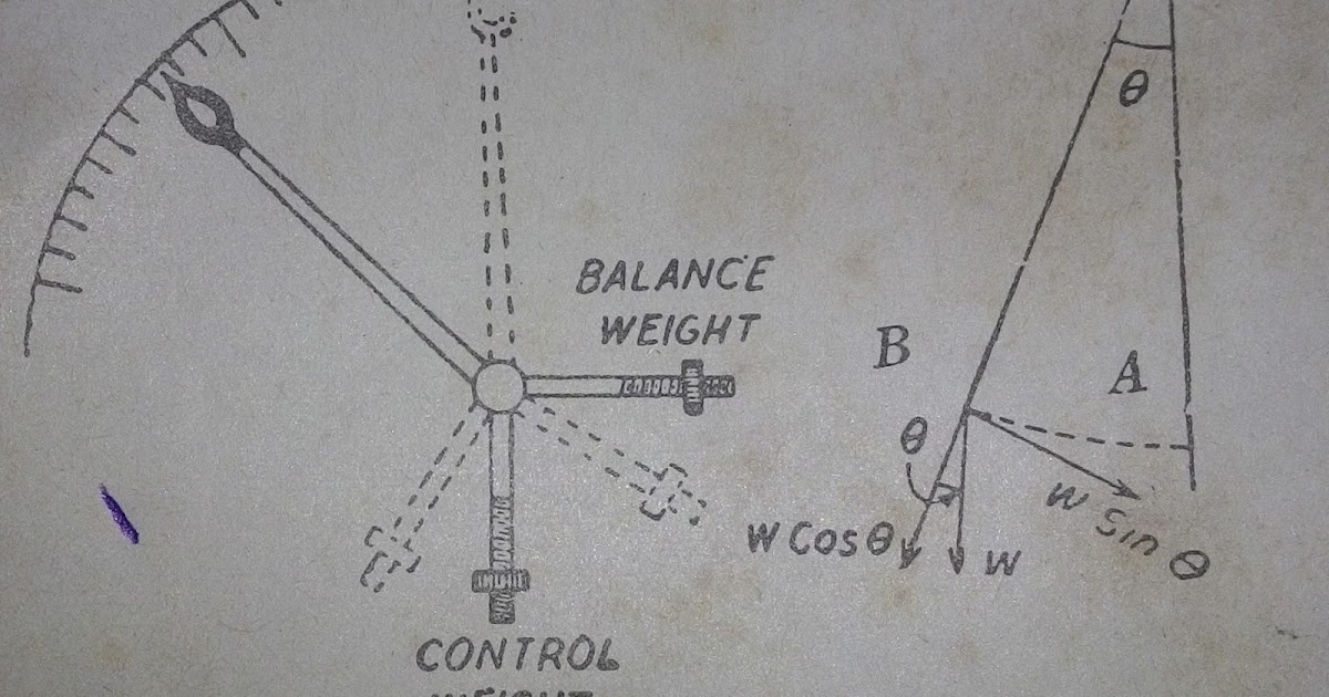 ELECTRICAL INSTRUMENTS AND MEASUREMENTS - ENGINEERS PORTAL