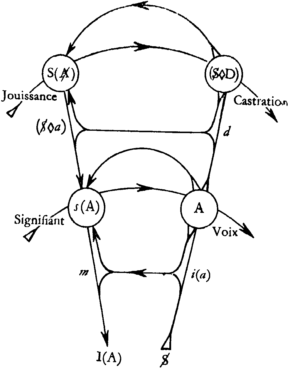 Grafo Do Desejo Lacan - BRAINCP