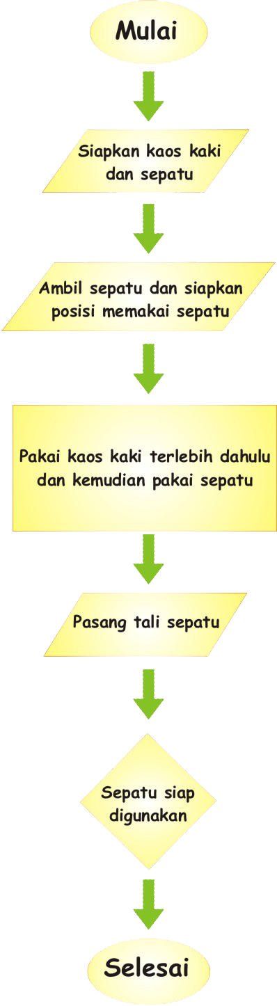 Zahir Zaghladi: Algoritma Memakai Sepatu
