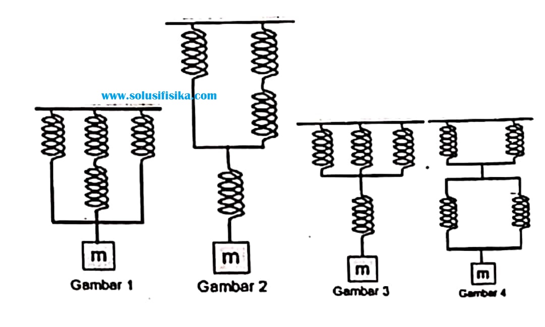 Pembahasan Soal Pegas - Solusi Fisika