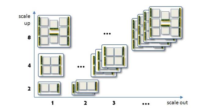 SAP Infrastructure Integration - Experiences and Thoughts: SAP HANA ...