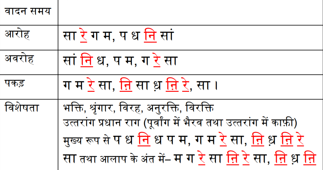 Raag Ahir Bhairav - Detail, Notation and Raga Notes