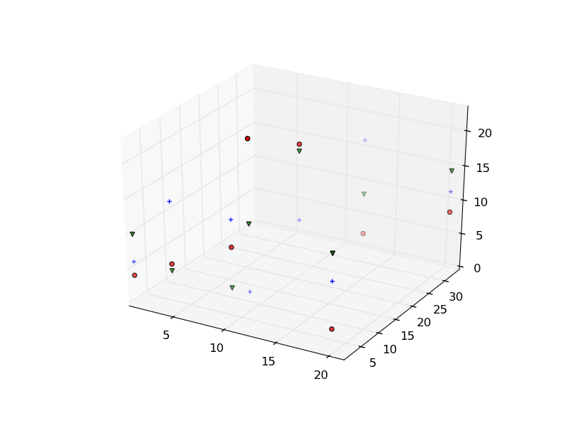Python plot library Python plot library