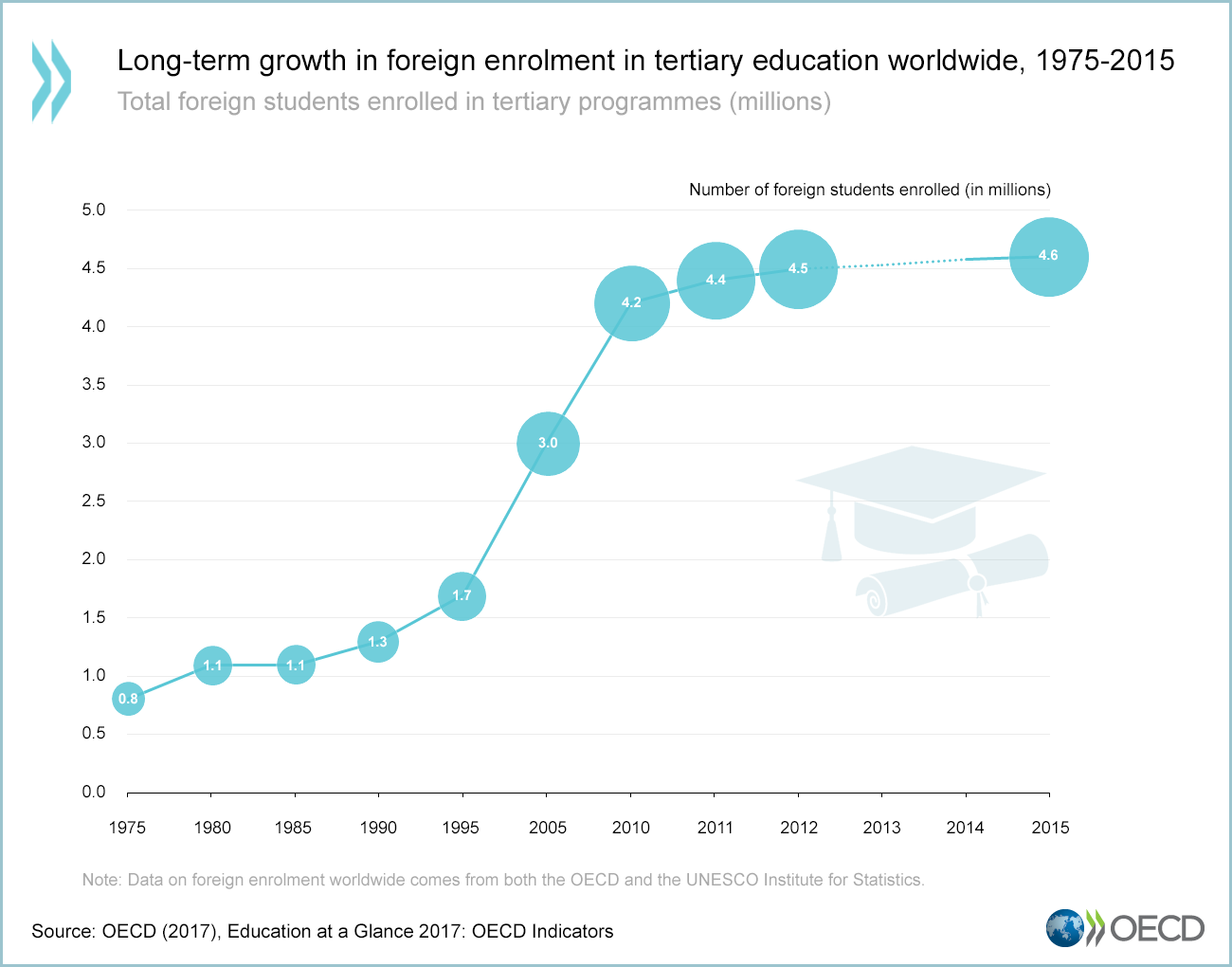 Is the growth of international student mobility coming to a halt ...