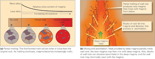 Why does magma form? ~ Learning Geology