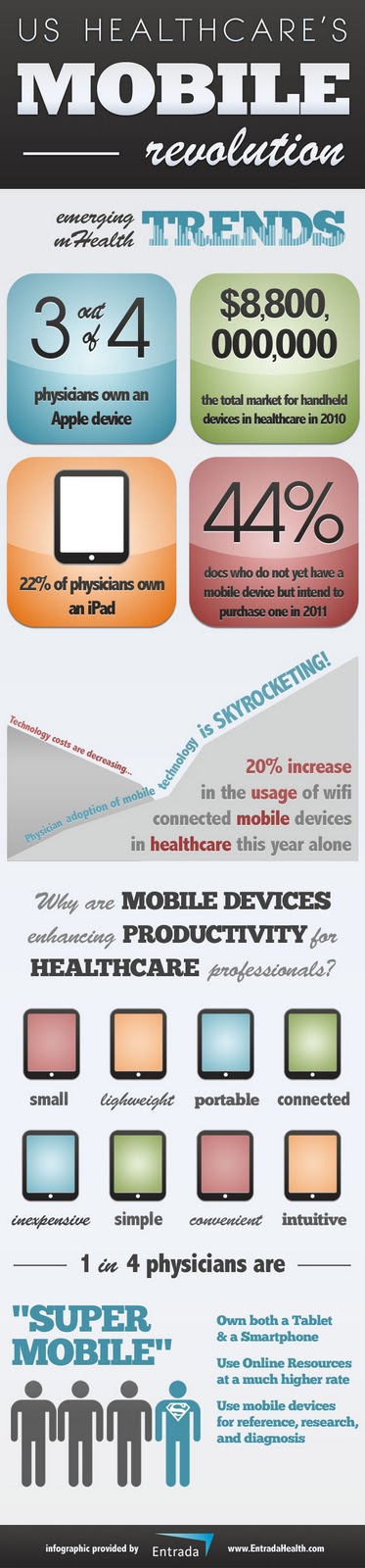 3Seventy: mHealth Apps Growth to Reach $1.3 Billion