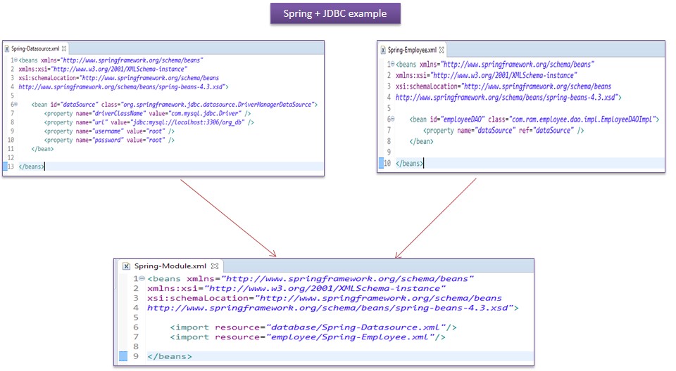 Java Ee Spring Jdbc Insert And Find Example Spring Jdbc Tutorial